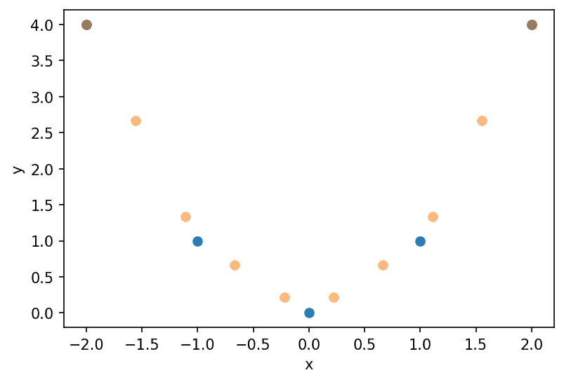 Linear Interpolation In Python An Np interp Example Sparrow Computing