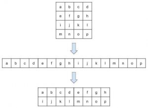 Reshaping Arrays: How the NumPy Reshape Operation Works - Sparrow Computing