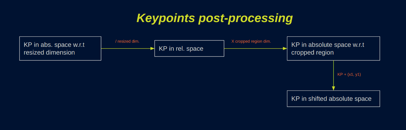 Speed Trap - Sparrow Computing